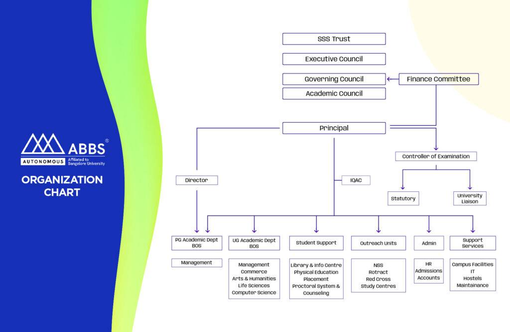 Organogram - ABBS | Acharya Bangalore B-School
