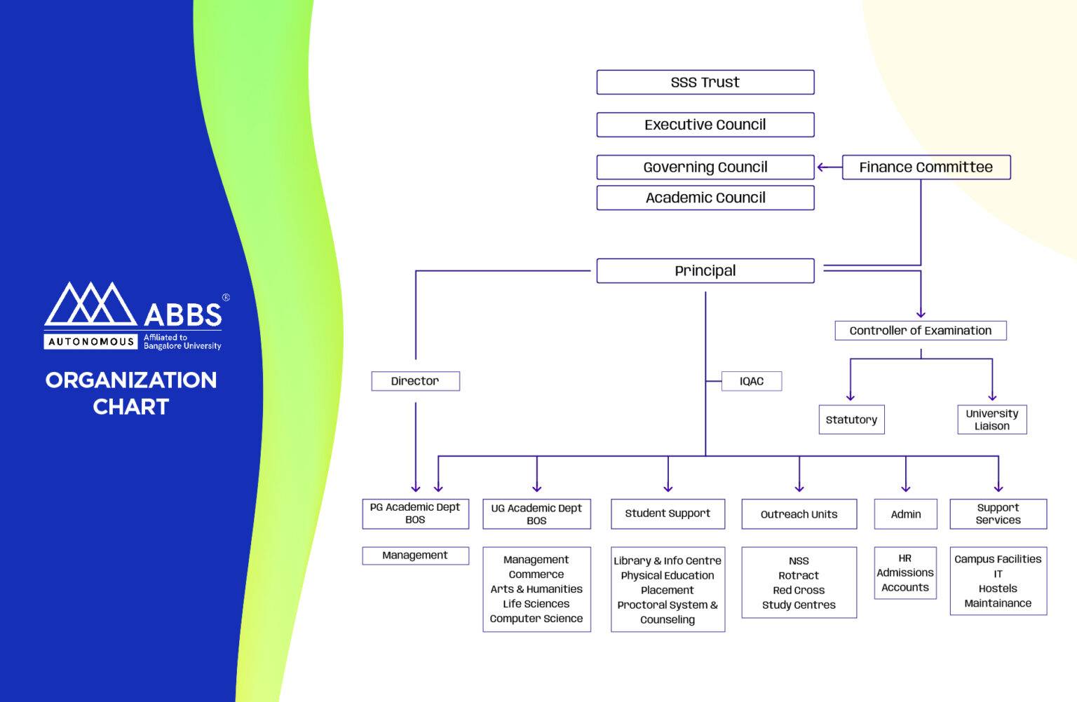 Organogram - ABBS | Acharya Bangalore B-SchoolABBS | Acharya Bangalore ...